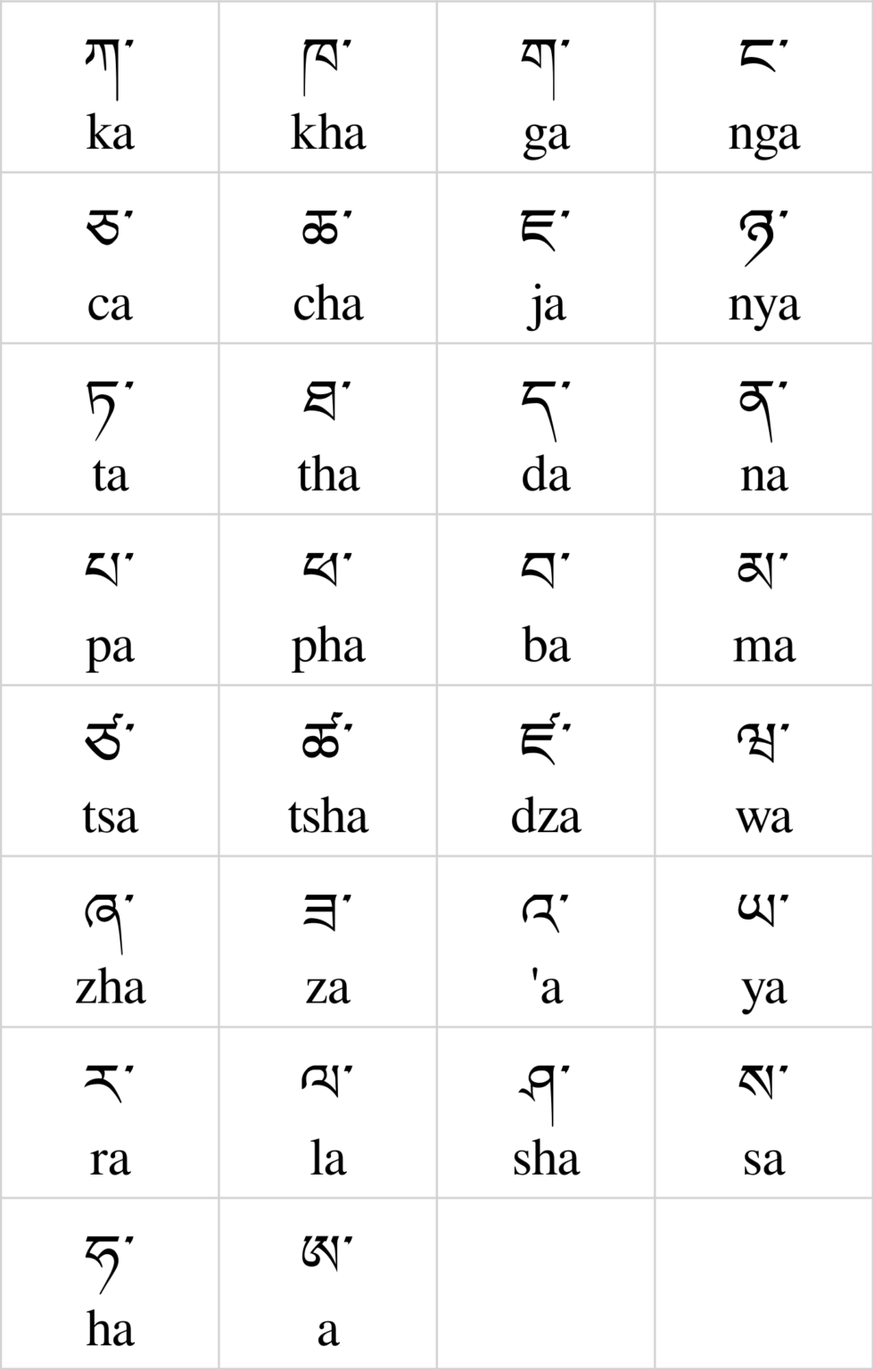 Unit 4: Tibetan writing – tibetanlanguage.school
