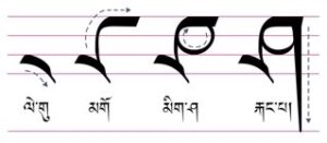 Unit 1: The alphabet – tibetanlanguage.school
